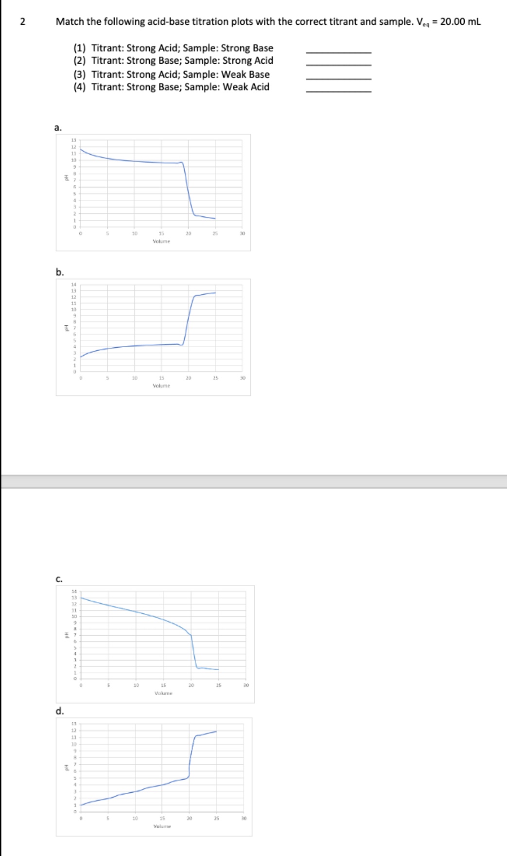Solved 2 ﻿Match the following acid-base titration plots with | Chegg.com