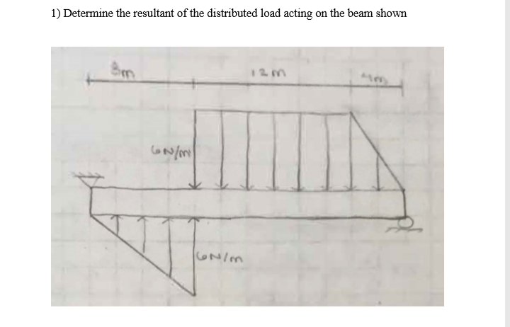 Solved 1) Determine the resultant of the distributed load | Chegg.com