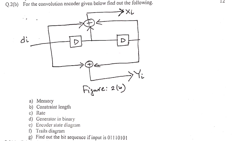 Solved Q.2(b) For the convolution encoder given below find | Chegg.com