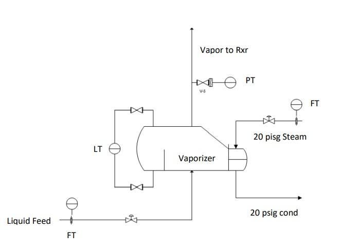 Solved A schematic of a vaporizer is shown below. We want | Chegg.com