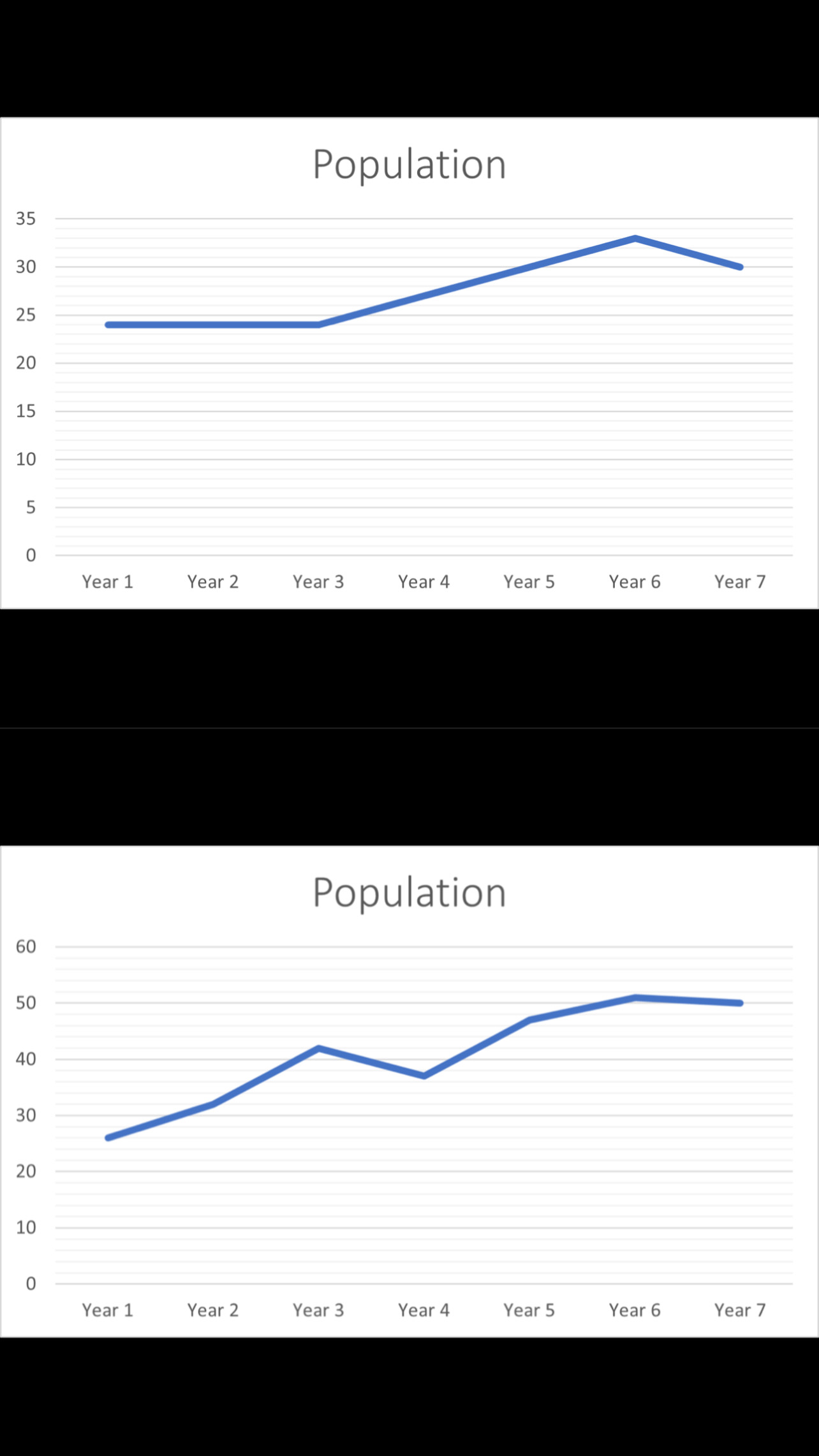 Solved Describe the major difference between the two graphs | Chegg.com