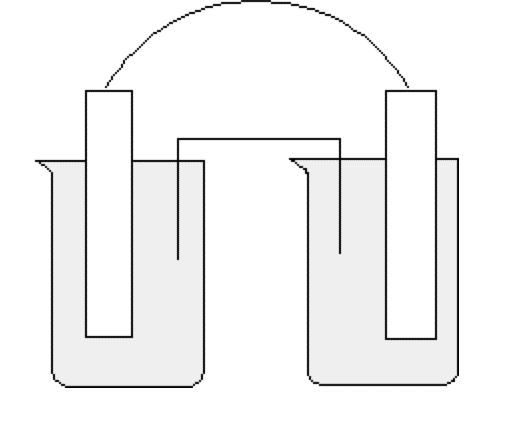 Solved Design your own Galvanic Cell. Below is the basic | Chegg.com