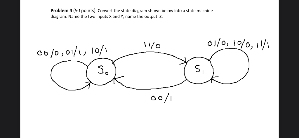 Solved Problem 4 (50 points) Convert the state diagram shown | Chegg.com