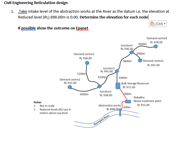 Solved Civil Engineering Reticulation design 1. Take intake | Chegg.com