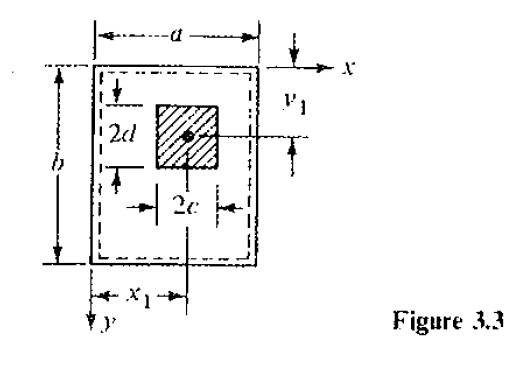 Solved Derive the equation of the elastic surface of a | Chegg.com