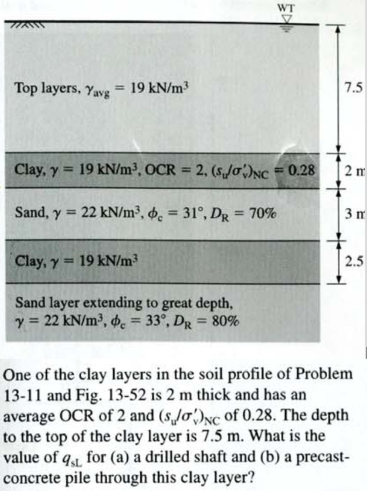 Solved Solve Part A And B 