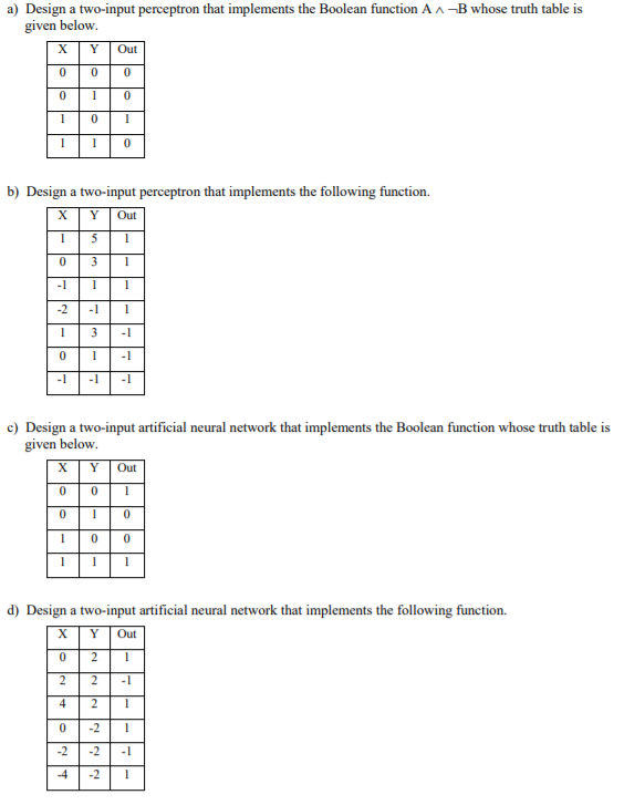 a) Design a two-input perceptron that implements the | Chegg.com