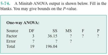 Solved 5-74. A Minitab ANOVA output is shown below. Fill in | Chegg.com