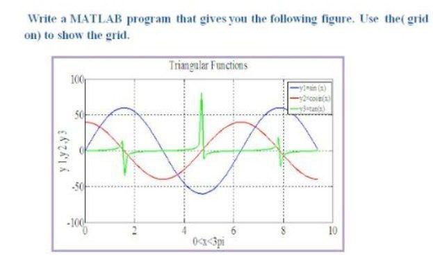 Solved Write a MATLAB program that gives you the following | Chegg.com