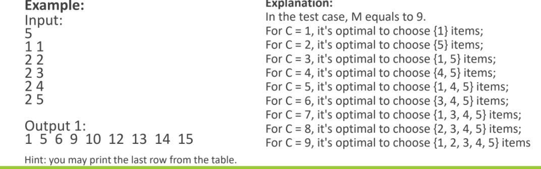 Problem Description: You are given N items, each has | Chegg.com