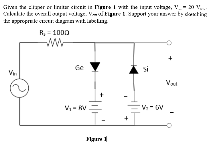 Solved Given the clipper or limiter circuit in Figure 1 with | Chegg.com