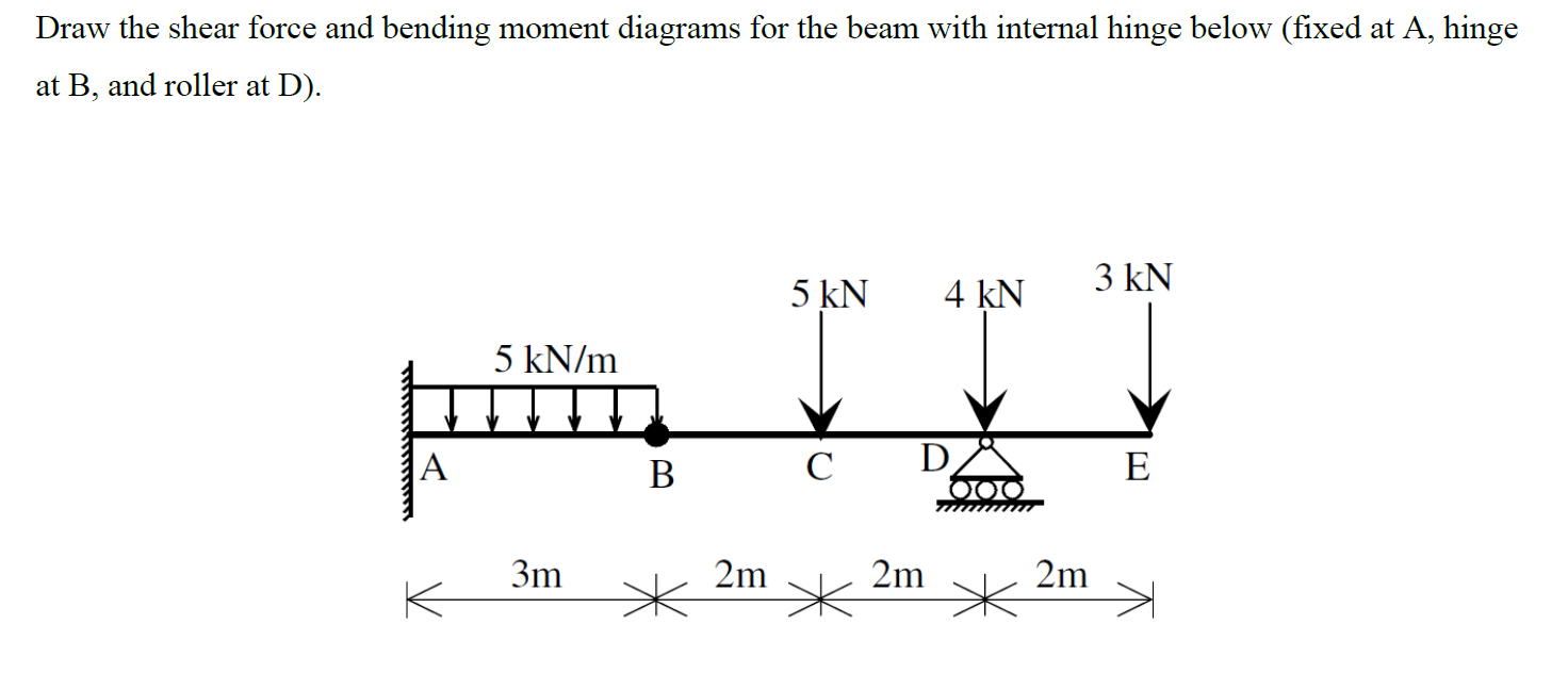 Solved Draw the shear force and bending moment diagrams for | Chegg.com