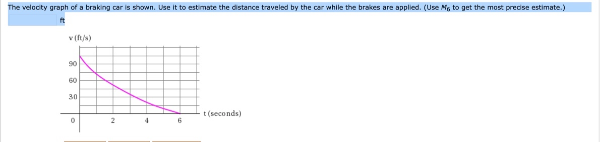 Solved The velocity graph of a braking car is shown. Use it | Chegg.com