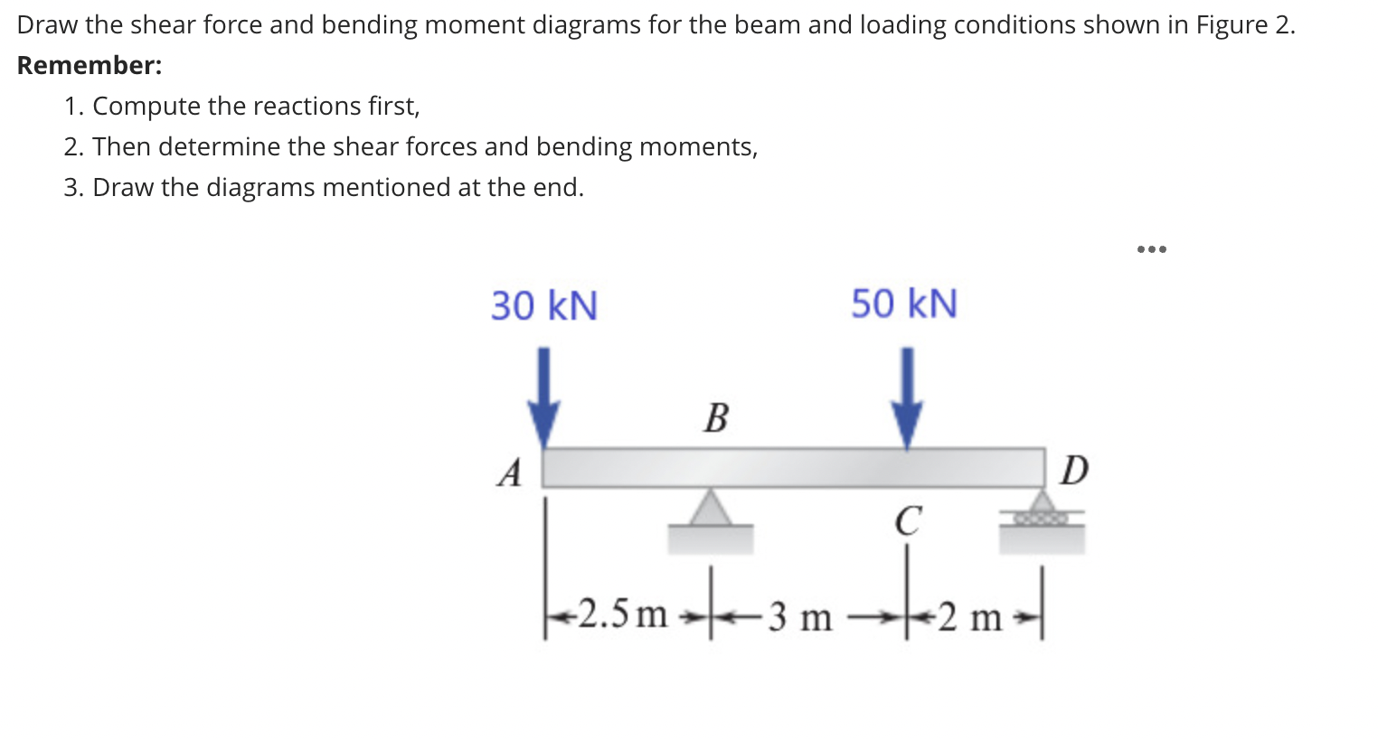 Solved Draw the shear force and bending moment diagrams for | Chegg.com