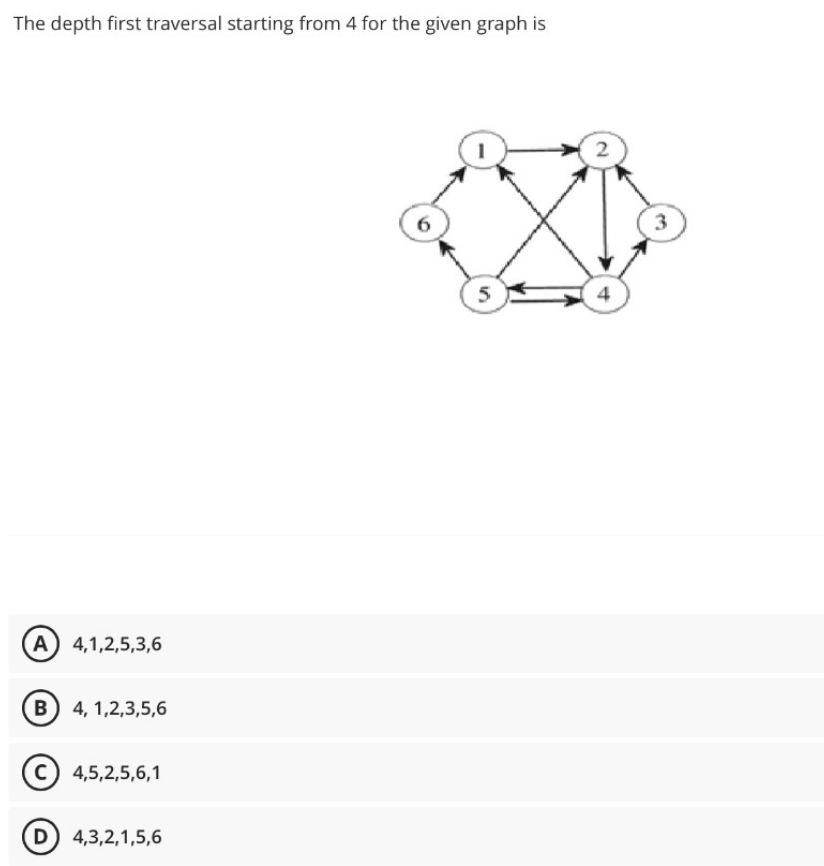 Solved The depth first traversal starting from 4 for the | Chegg.com