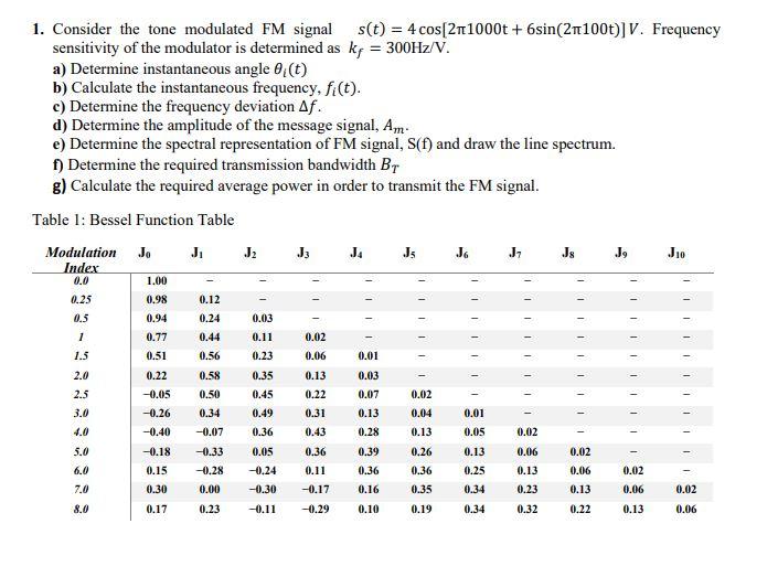 Solved 1. Consider the tone modulated FM signal s(t) = 4 | Chegg.com