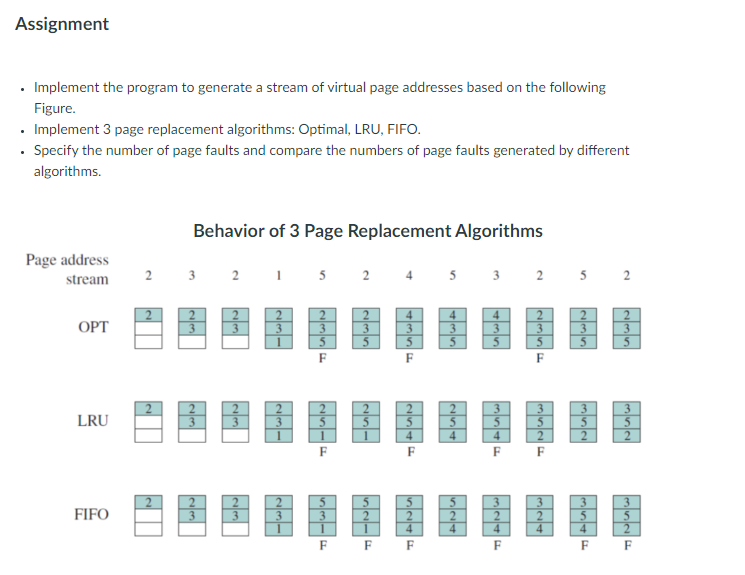 Solved Project objective Compare the performance of page | Chegg.com