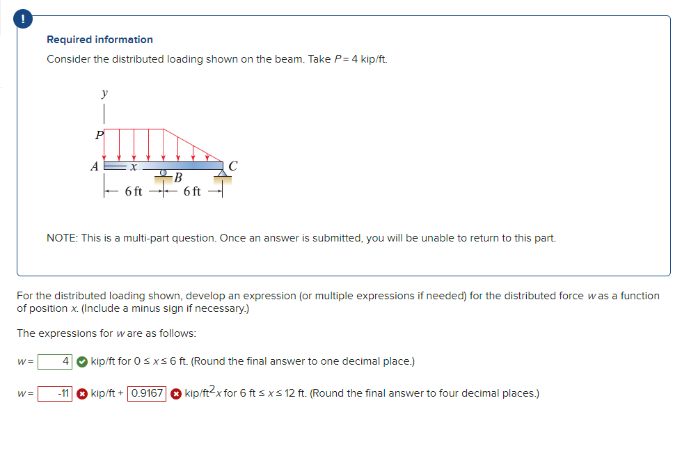 Solved Required information Consider the distributed loading | Chegg.com
