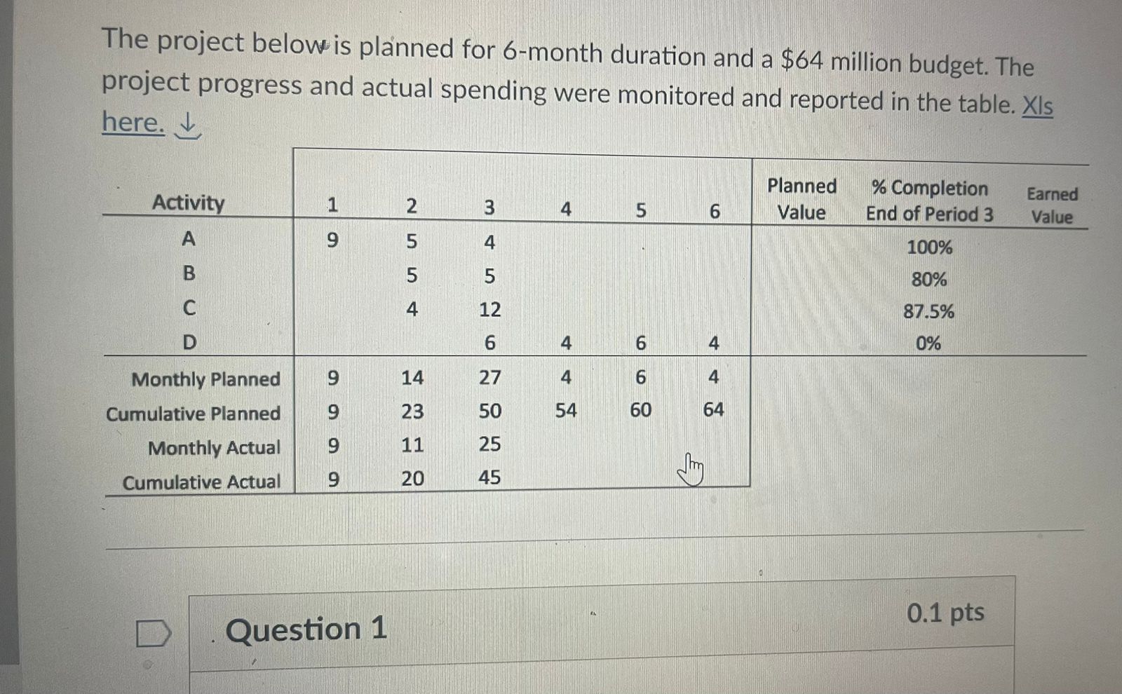 Solved The project below is planned for 6-month duration and | Chegg.com