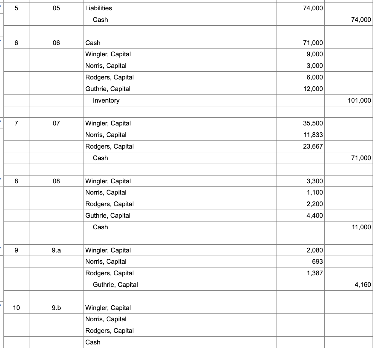 Solved The partnership of Wingler, Norris, Rodgers, and | Chegg.com