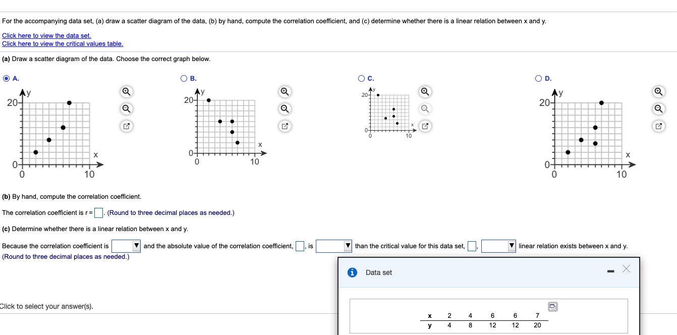 Solved For the accompanying data set, (a) draw a scatter | Chegg.com