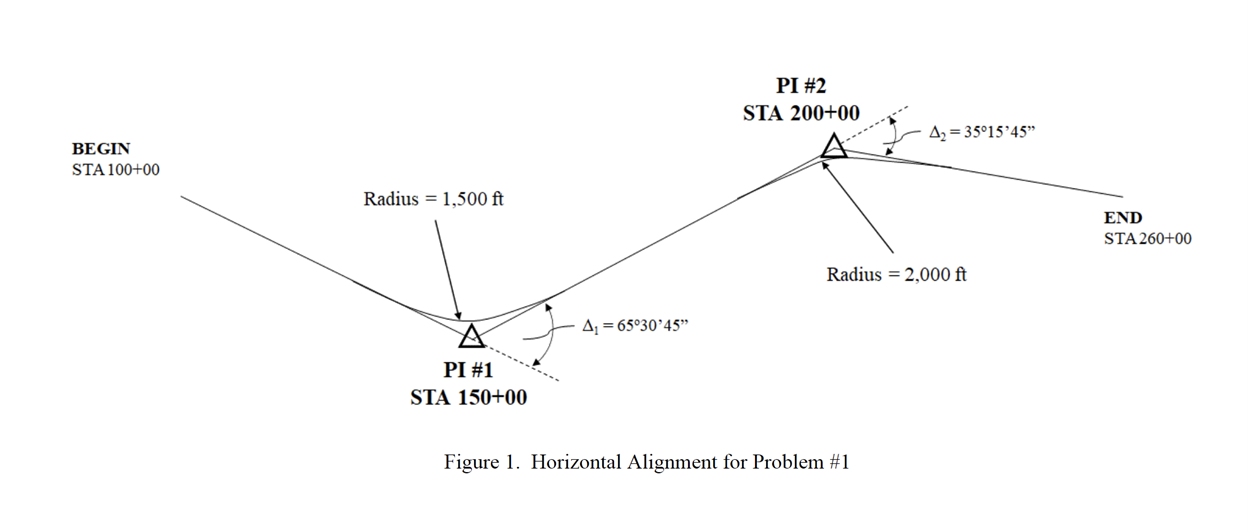 Solved Figure 1. Horizontal Alignment for Problem \#1Given: | Chegg.com