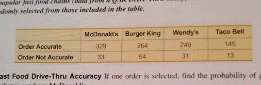 Solved if two orders are selected, find the probability that | Chegg.com