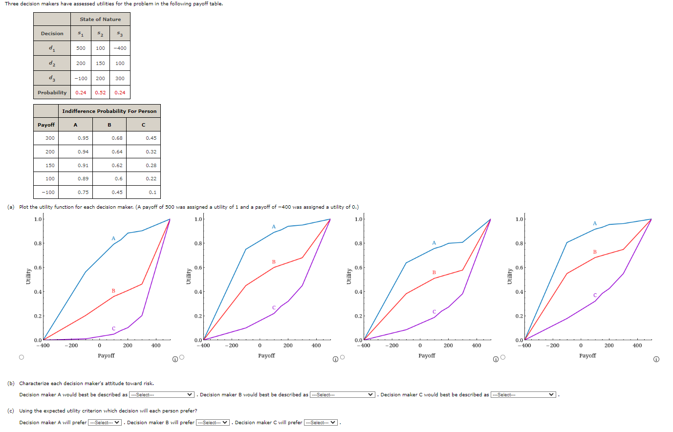 Solved Three decision makers have assessed utilities for the | Chegg.com