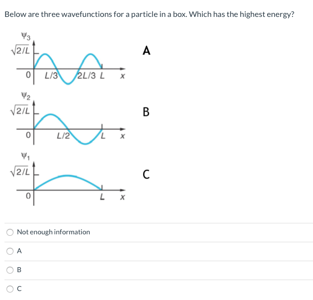Solved Below are three wavefunctions for a particle in a | Chegg.com