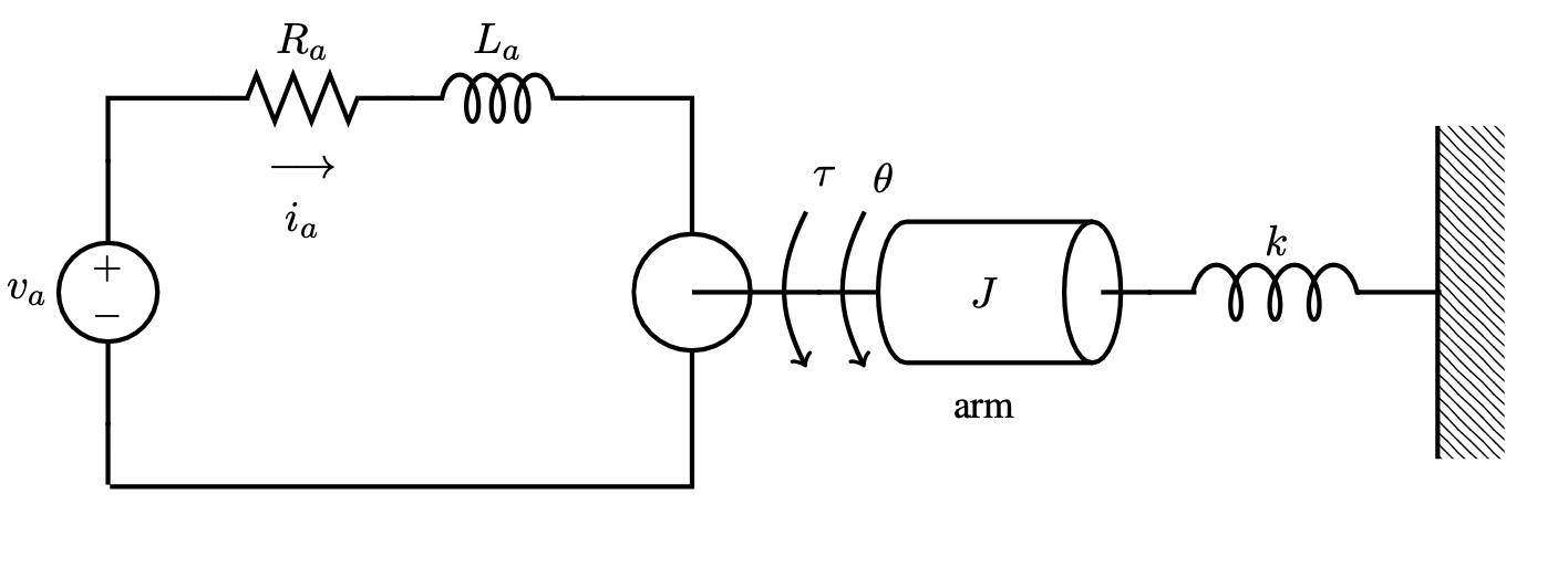 Solved In some robotics applications, it is desired to | Chegg.com
