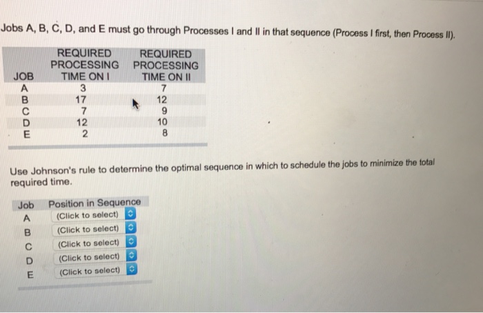 Solved Jobs A, B, C, D, and E must go through Processes I | Chegg.com