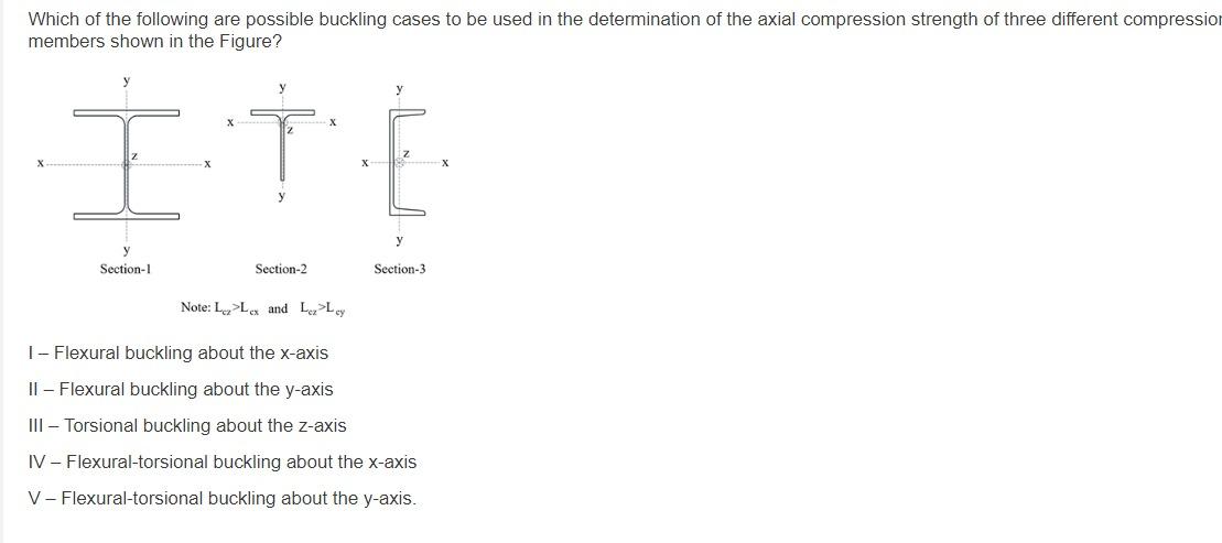 Solved Which of the following are possible buckling cases to | Chegg.com