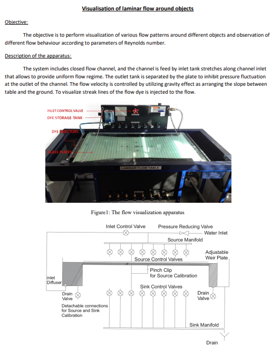 Solved Visualisation of laminar flow around objects | Chegg.com