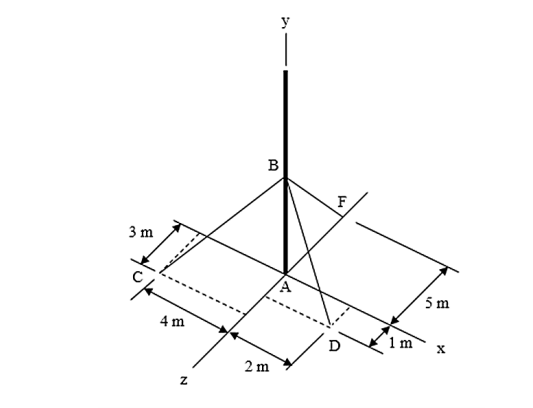 Solved A rigid vertical post is hinged at A and held by | Chegg.com