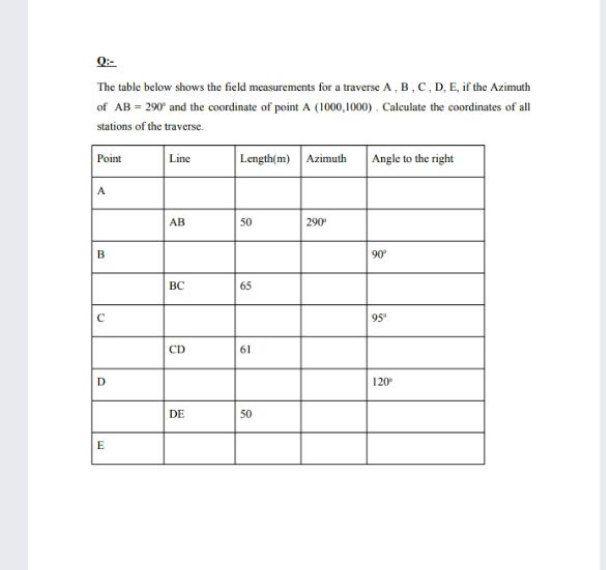 Solved The table below shows the field measurements for a | Chegg.com