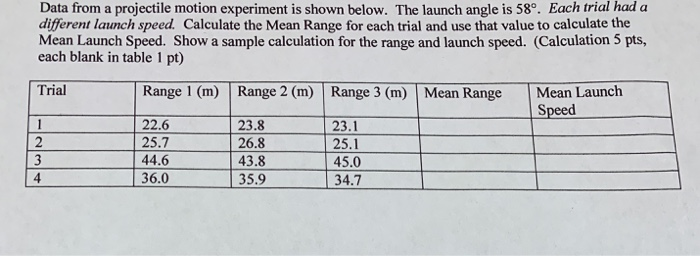 Solved Data from a projectile motion experiment is shown | Chegg.com