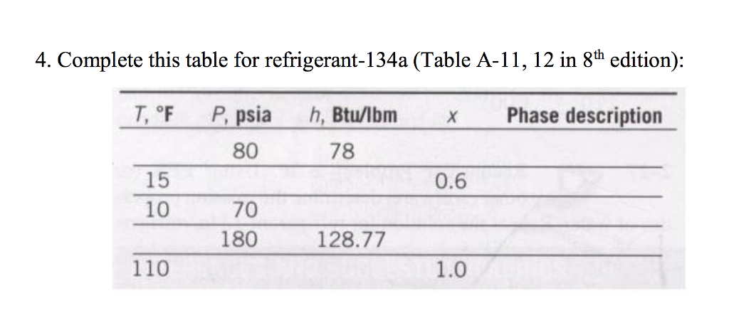 Solved 4. Complete this table for refrigerant-134a (Table | Chegg.com