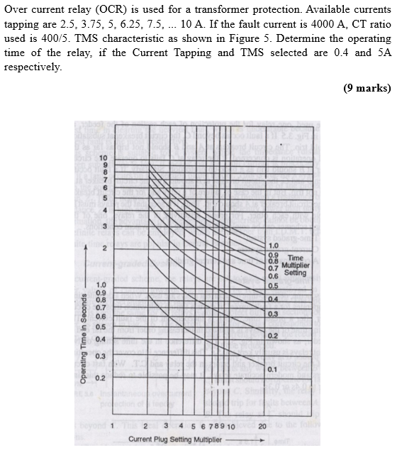 Solved Over current relay (OCR) is used for a transformer | Chegg.com