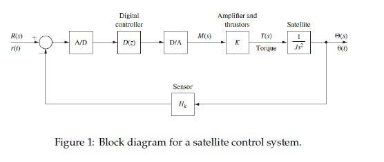 Solved 2. A satellite control system is modeled as shown in | Chegg.com