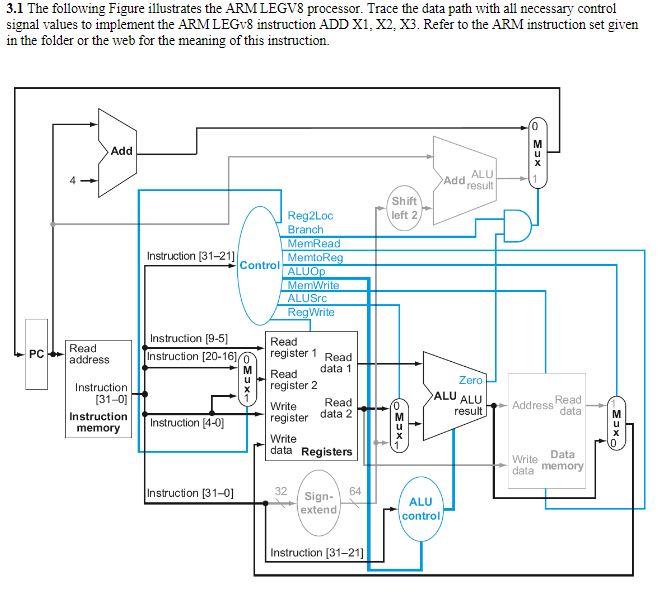Solved 3.1 The following Figure illustrates the ARM LEGV8 | Chegg.com