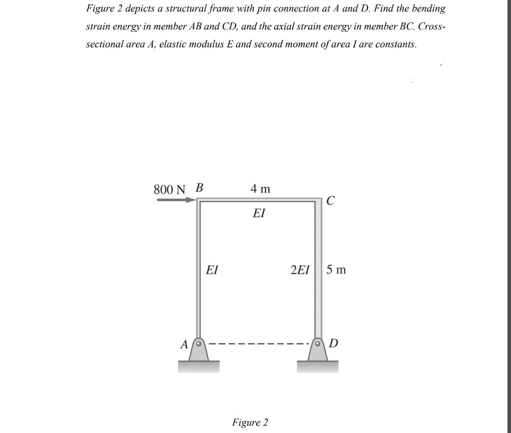 Solved Figure 2 depicts a structural frame with pin | Chegg.com