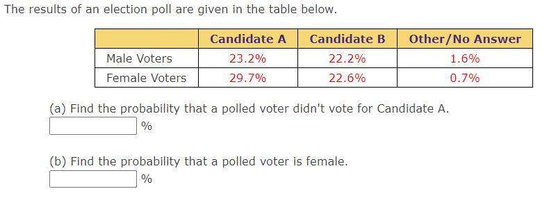 Solved The results of an election poll are given in the | Chegg.com