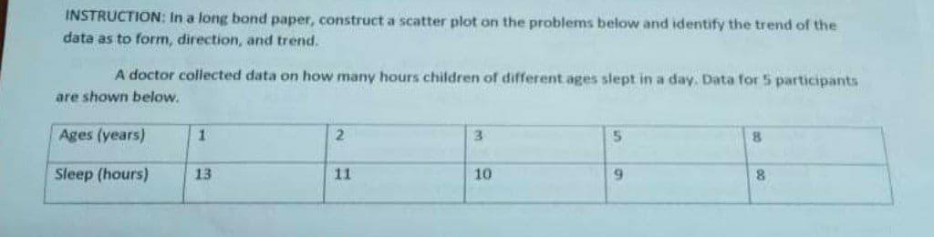 Solved INSTRUCTION: In a long bond paper, construct a | Chegg.com