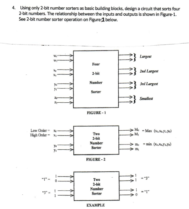 Solved 4 Using Only 2 Bit Number Sorters As Basic Building 