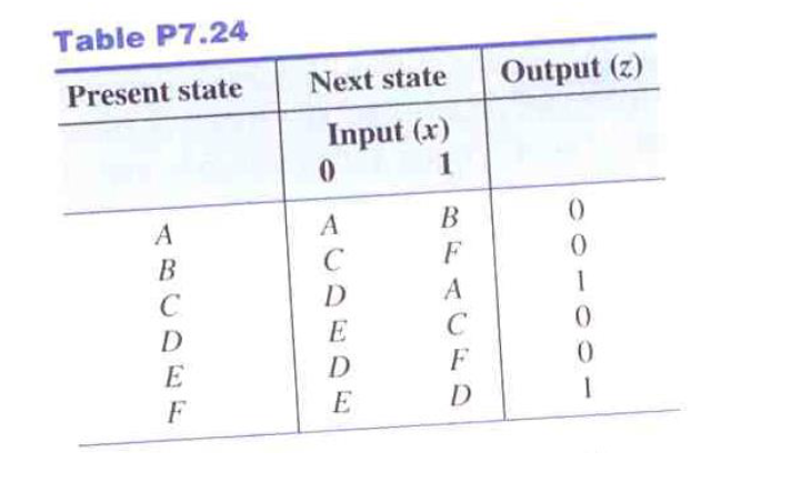 for the following state table, use D-FFs to realize | Chegg.com
