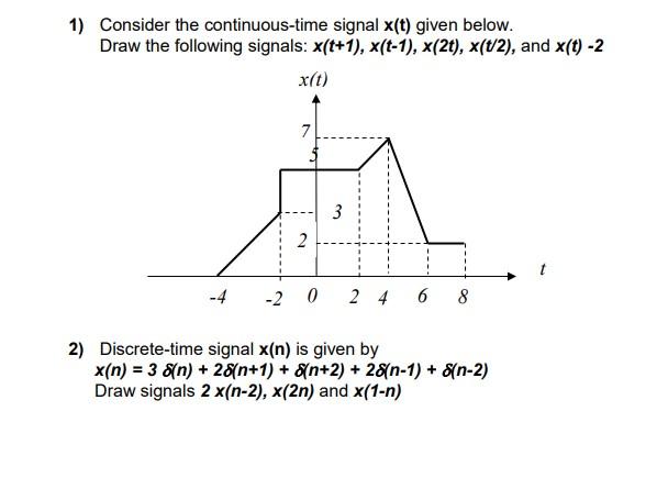 Solved Consider the continuous-time signal x(t) given below. | Chegg.com