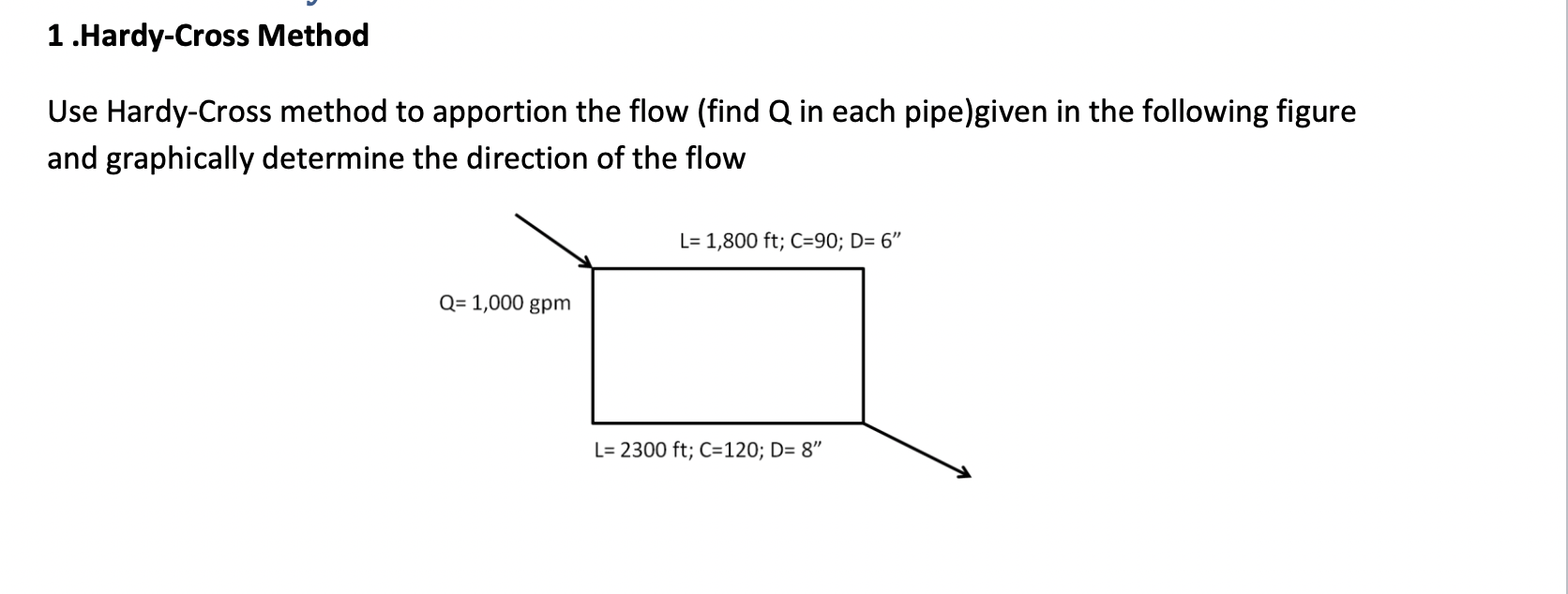 Solved 1.Hardy-Cross Method Use Hardy-Cross method to | Chegg.com