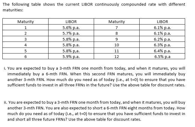 The following table shows the current LIBOR | Chegg.com