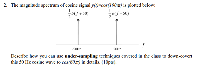 Solved 2. The magnitude spectrum of cosine signal | Chegg.com
