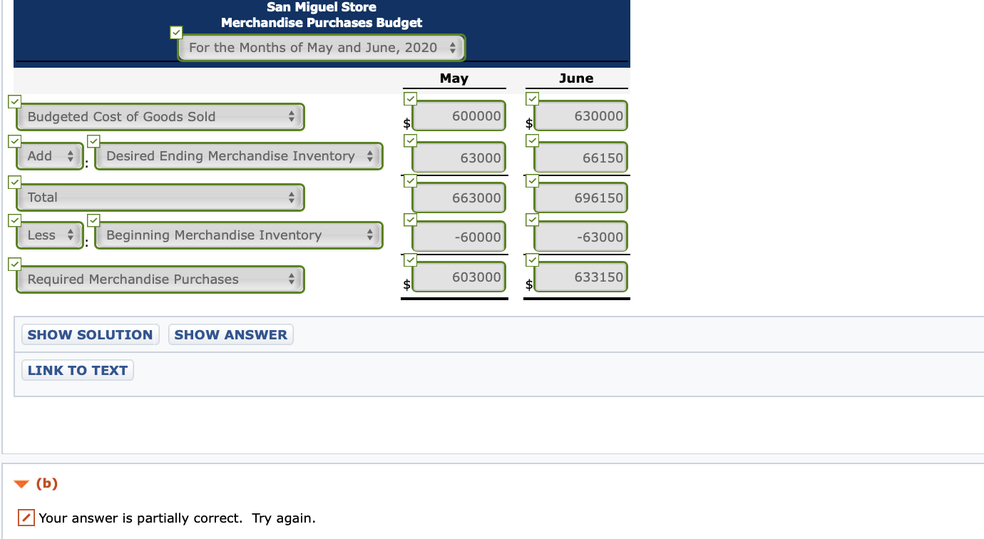Solved Problem 22-05A (Part Level Submission) The budget | Chegg.com